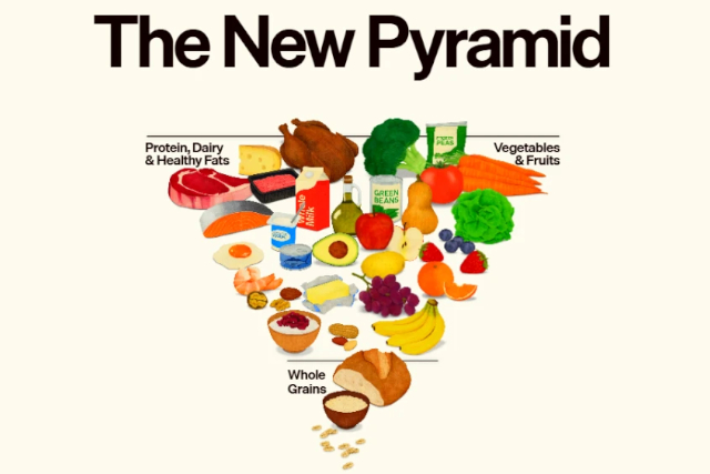 New official US Dietary Guidelines - Maggie J's Fabulous Food Blog